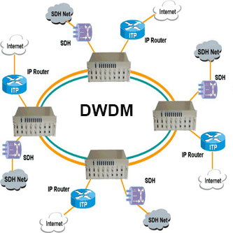 TRAINING | fibertech-misr