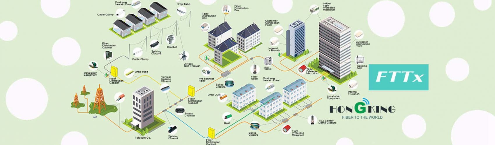 fttx-installation-and-service - FiberTech Misr